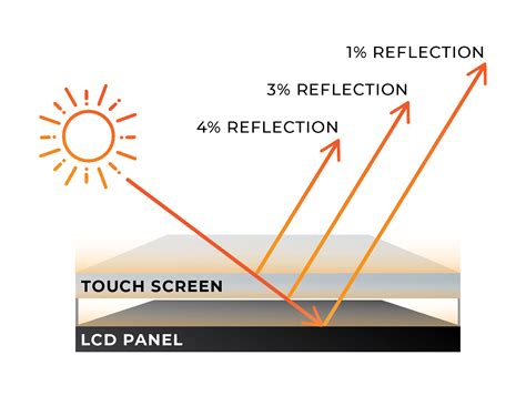 High Brightness Panel Brite