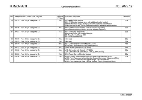 Vw Passat Fuse Box Diagram Wiring Site Resource
