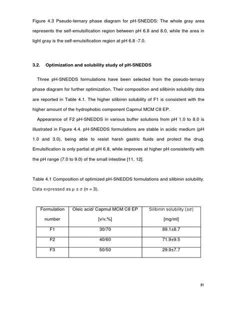 Doctoral Thesis Self Nanoemulsifying Drug Delivery Systems Snedds For The Oral Delivery Of