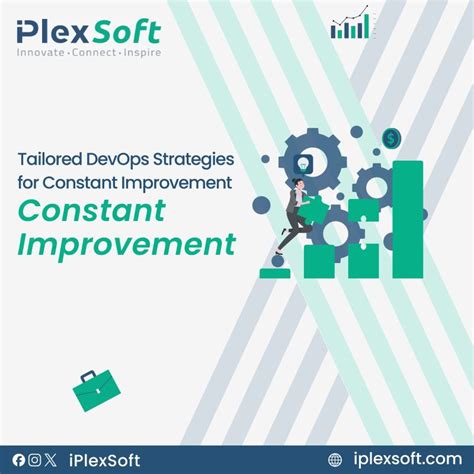 Iplexsoft On Linkedin Iplexsoft Continuousimprovement