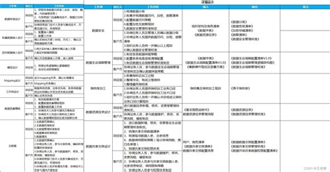 为什么要做数据治理以及如何进行数据治理？如何做数据治理和贯标 Csdn博客