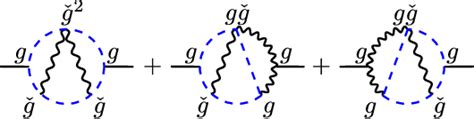 Figure 2 From Exact Effective Couplings Of Four Dimensional Gauge Theories With N 2