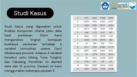 Principal Component Analysis Pca Menggunakan Spss Dengan Interpretasi