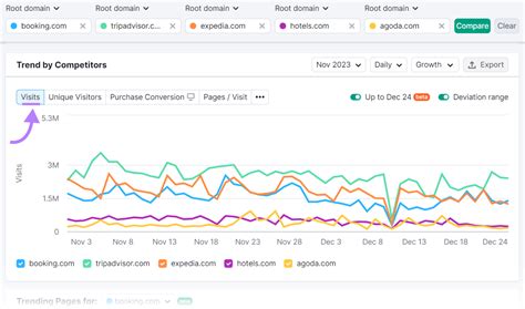 SEO Benchmarking What It Is How To Track Key Benchmarks