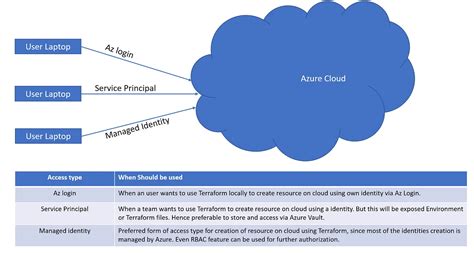 Map An Existing Custom Dns Name To Azure App Service By Chaskarshailesh Javarevisited Medium