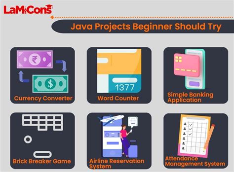 Lamicons On Linkedin Lamicons Java Javadeveloper Projects Coder