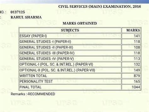 UPSC Mark Sheets Of IAS Toppers With Political Science As Optional Xaam In