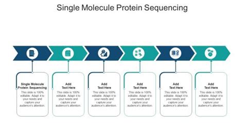 Protein Sequencing Powerpoint Presentation And Slides Ppt Presentation Slideteam