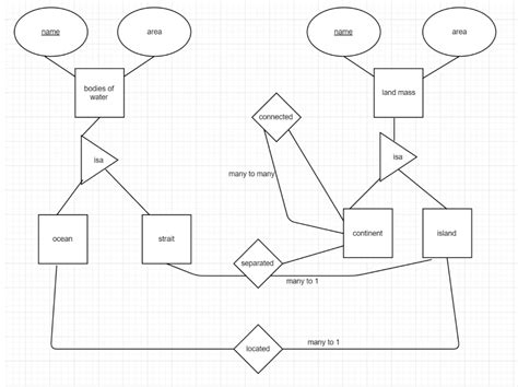 Create Data Tables Within Mysql Based On This