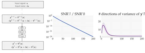 Its Necessary To Combine Batch Norm And Skip Connections