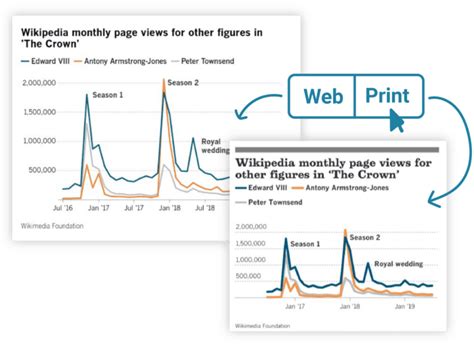 Custom Themes Datawrapper