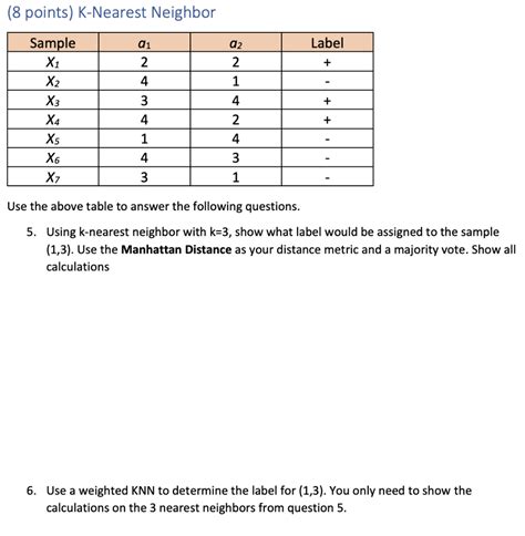 Solved 8 Points K Nearest Neighbor Use The Above Table To