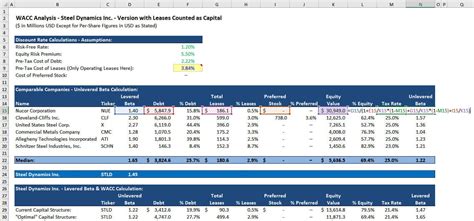 Wacc Excel Template