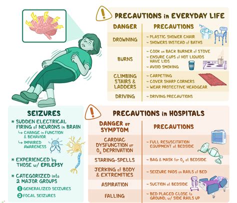 Ati Neurological And Womens Health Proctored Exam Naxlex Nursing