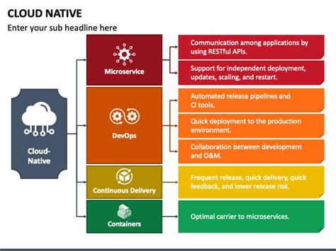Cloud Native PowerPoint And Google Slides Template PPT Slides