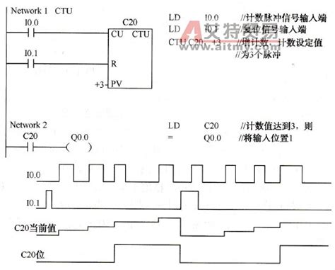 S7 200系列plc的递增计数器指令ctu Couter Up Plc技术 拆卸