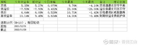 股票分红是什么？怎么理解？ 1、上市公司年报披露时间：每年1月1日 4月30日。2、上市公司半年报披露时间： 每年7月1日 8月30日。3