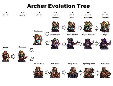 Ungulate Evolutionary Tree