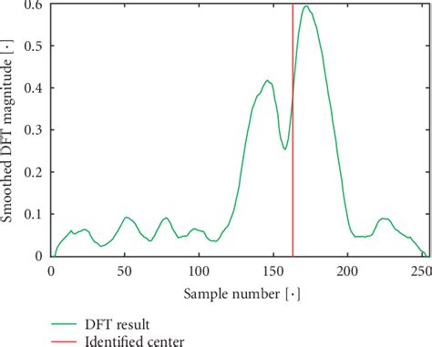 Figure From Eurasip Journal On Applied Signal Processing