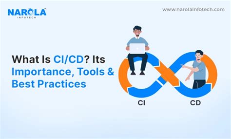 What Is CI CD Its Importance Tools Best Practices