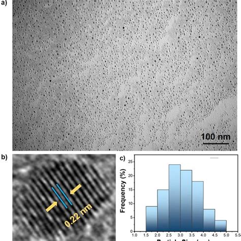 A Tem Image In 100 Nm Scale B Hr Tem C The Mean Particle Size Of