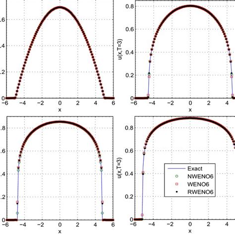 comparison between different models download scientific diagram
