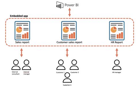 what is power bi embedded datatako