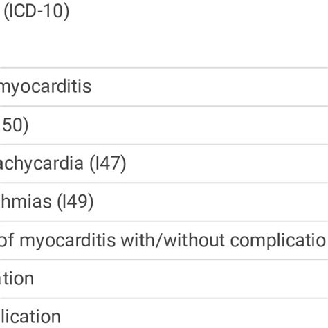 Prognosis Of Patients Who Developed Myocarditis Download Scientific