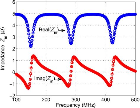 Figure 3 From A Symmetric Electromagnetic Circuit Simulator Based On The Extended Time Domain