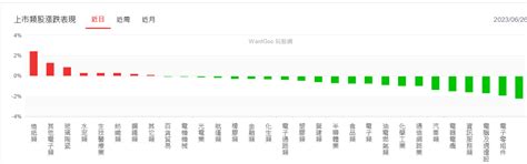 鷹聲嘹喨美股齊跌 台股端午變盤？股匯雙殺 民生頭條