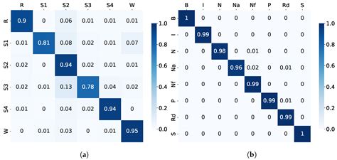 Simultaneous Sleep Stage And Sleep Disorder Detection From Multimodal Sensors Using Deep Learning