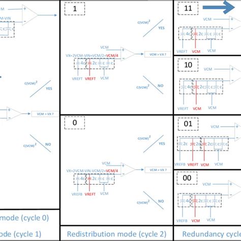 Pdf Digital Error Correction For A 10 Bit Straightforward Sar Adc