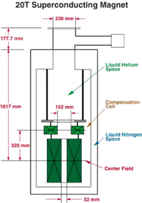 Superconducting Magnet Alchetron The Free Social Encyclopedia