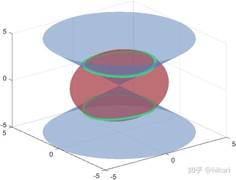 MATLAB 一文搞定各类曲面交线绘制包含三维隐函数曲面交线 知乎