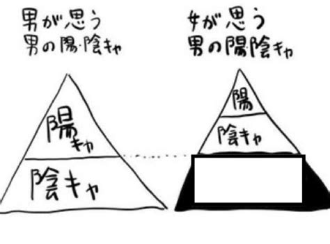 Bokete