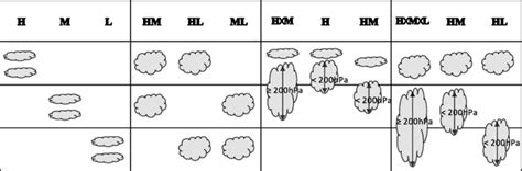 Figure A2 Select Examples Of Cvs Class Assignment For The Case Of Two