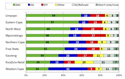 Dramatic Decline In Electoral Support Of ANC Clear From New National Poll