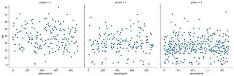 Python可视化seaborn库详解——绘图方法
