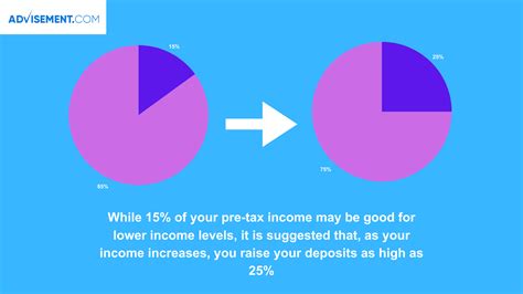 Average Savings Account Balance Statistics By Age Income Ethnicity