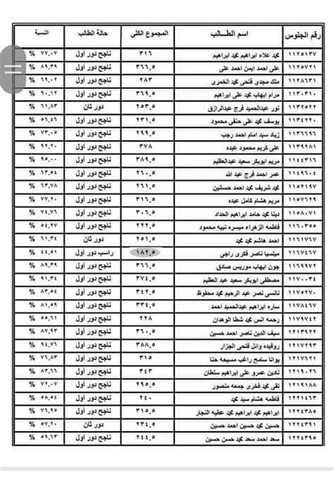 وزير التعليم يعتمد نتيجة الثانوية العامة بنسبة نجاح 78٪ Morasel 24