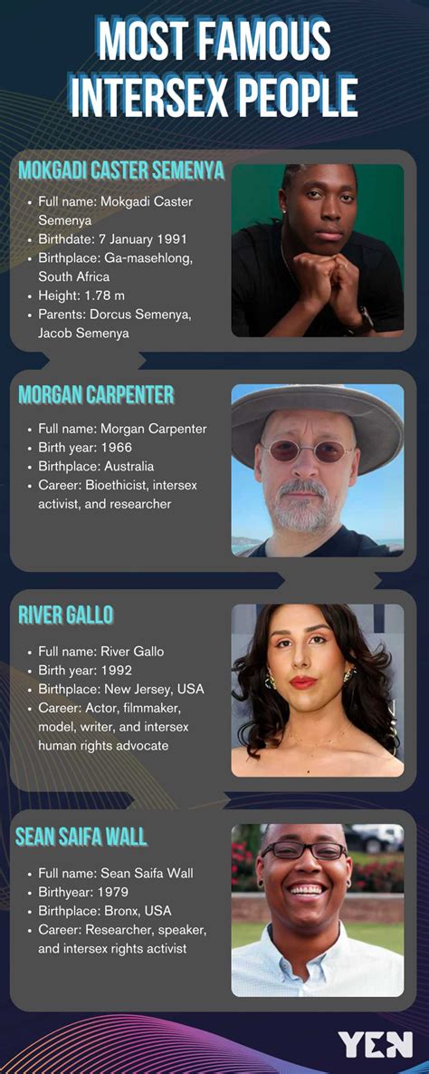 Who Are The Most Famous Intersex People A List Of The Top 15 Most