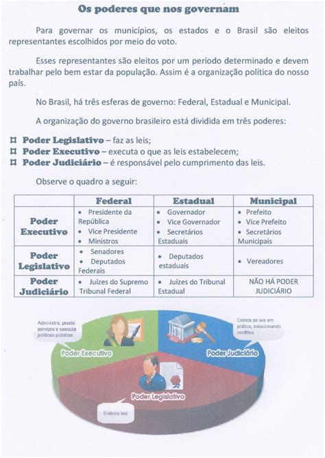 Por Que Os 3 Poderes Surgiram