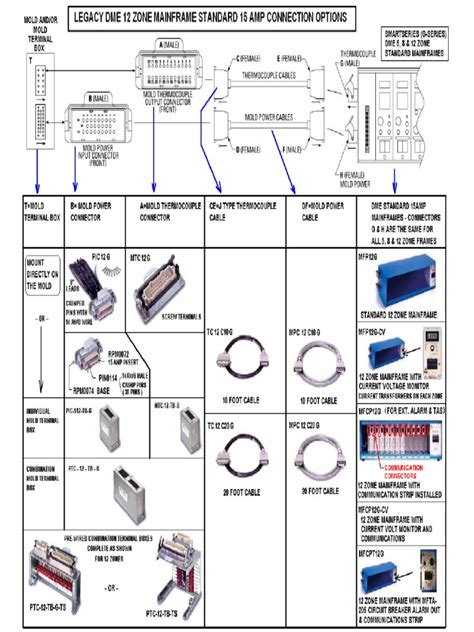 Pdf 12 Zone Mainframe Overview Dokumen Tips
