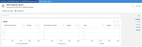 Microsoft SQL Server Dynatrace Hub