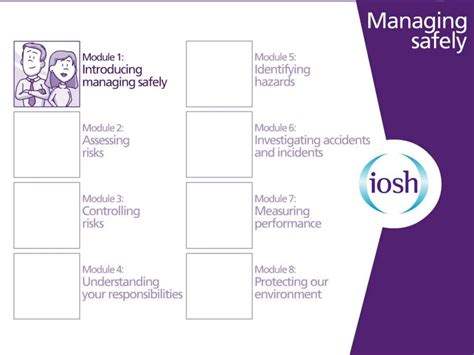 Module1 Ohs Module1 Ohs Module1 Ohs Module1 Ohs Ppt