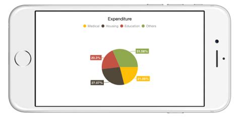 Chart Types SFChart Xamarin IOS Syncfusion