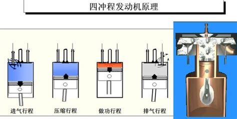 各种汽车发动机原理动画演示在线播放