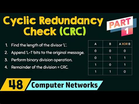 Understanding Cyclic Redundancy Check Crc For Error Detection Galaxyai Galaxyai