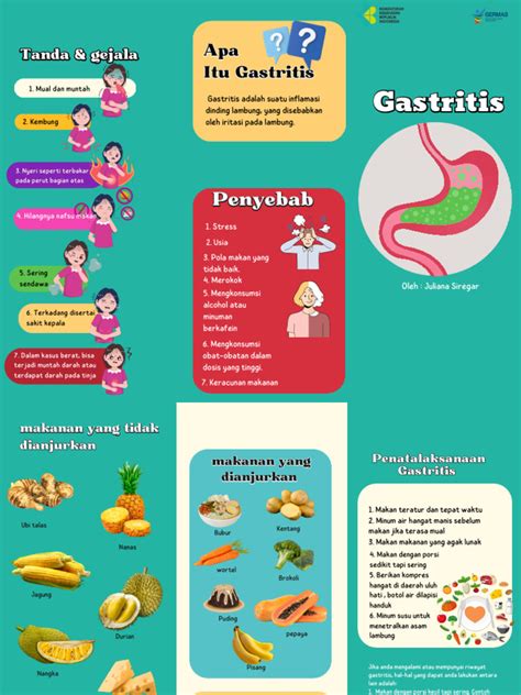 Leaflet Gastritis Pdf Pdf