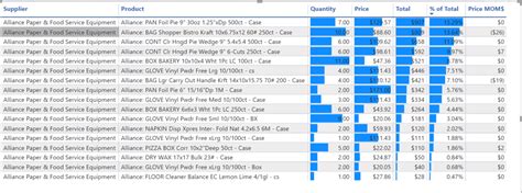 Context Filter Aggregation Microsoft Fabric Community
